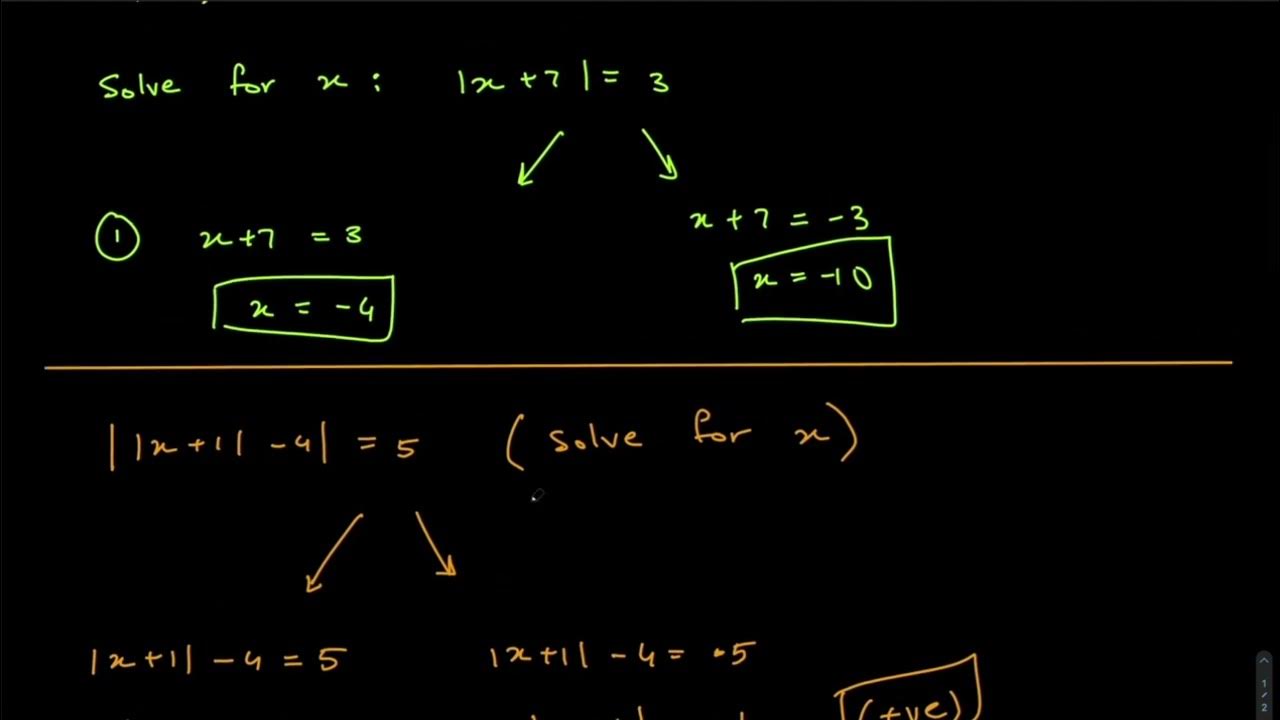 IB Mathematics | Functions L10 | Modulus Equations and Inequalities ...