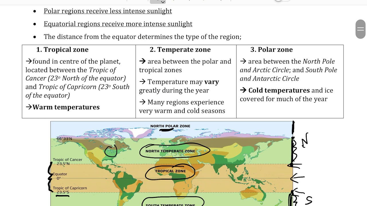 Lesson #2 - Describing Climate Video - YouTube