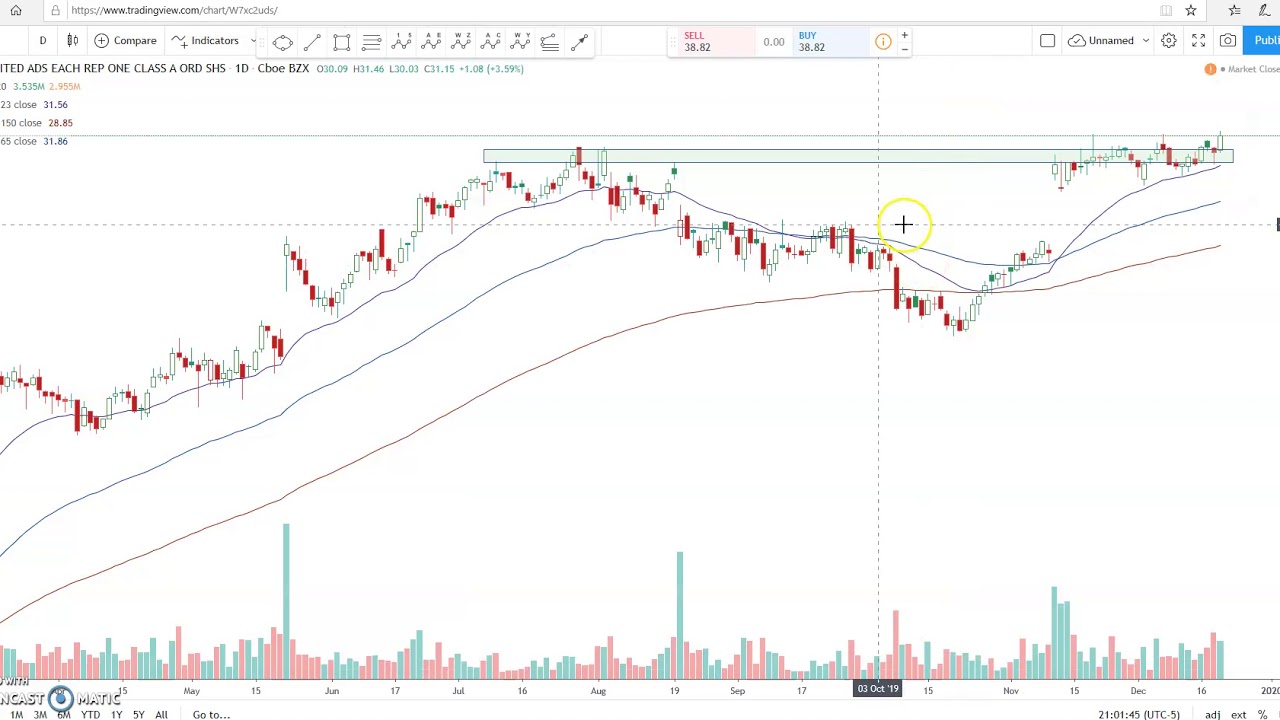 Proper Position Sizing of a Stock Trade - YouTube