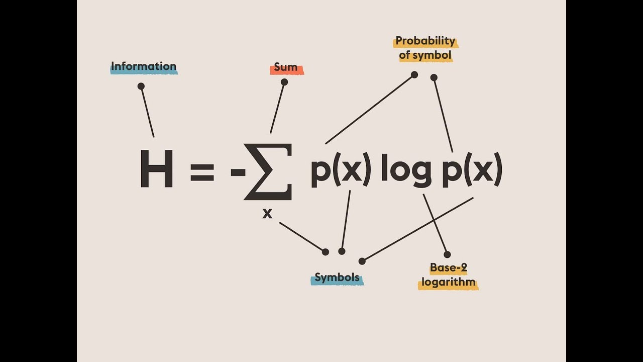 CH.7 - part 2 - YouTube