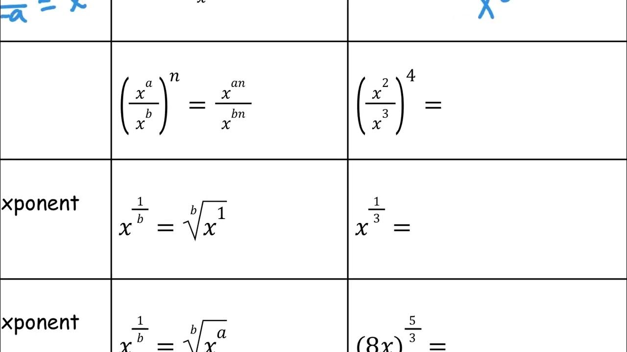 Exponent Rules - YouTube