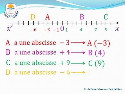 Maths - EB7 – Repérage (1) - Introduction - YouTube