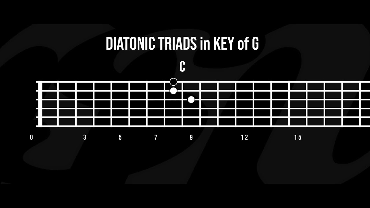 DIATONIC TRIADS in key of G - YouTube