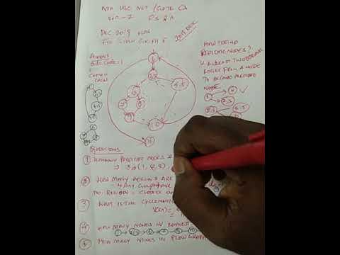 NTA UGC NET CSA/GATE CS/TNSET How to find cyclomatic complexity ...