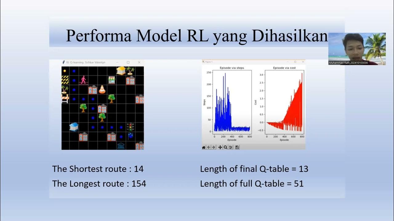 Muhammad Rafli| Ujian Praktek| Reinforcement Learning| Menggunakan metode Q-Learning - YouTube