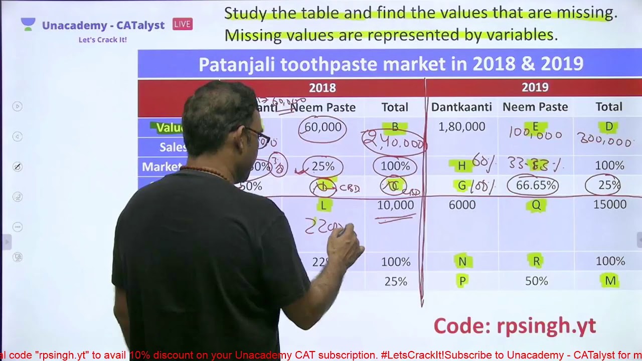 DI Practice Session - 1" - Calculation Skills | RP Singh - YouTube