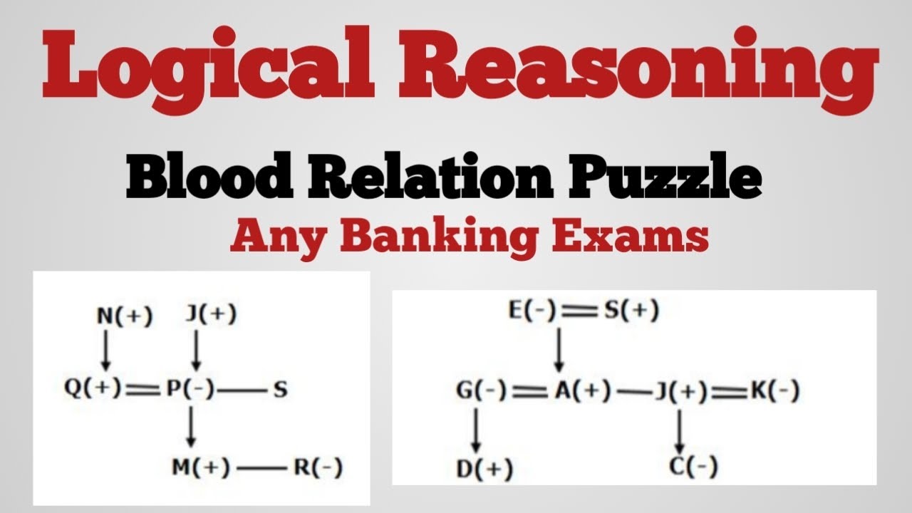 Logical Reasoning Tricks & Examples | Crack Blood Relation Questions in ...