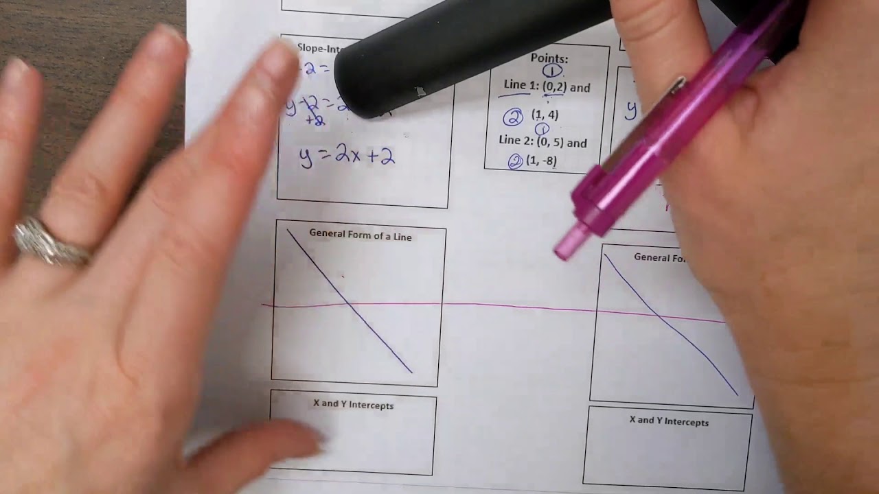 Graphing systems of equations - YouTube