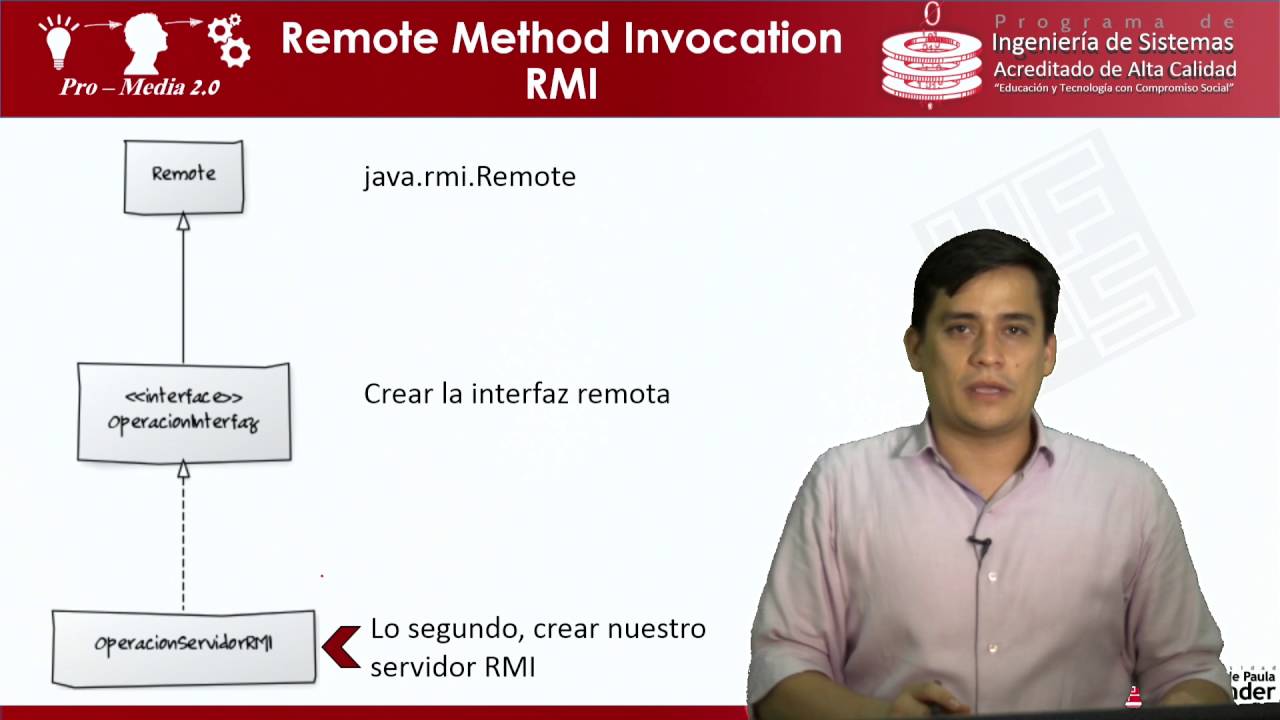 RMI - Introducción - YouTube