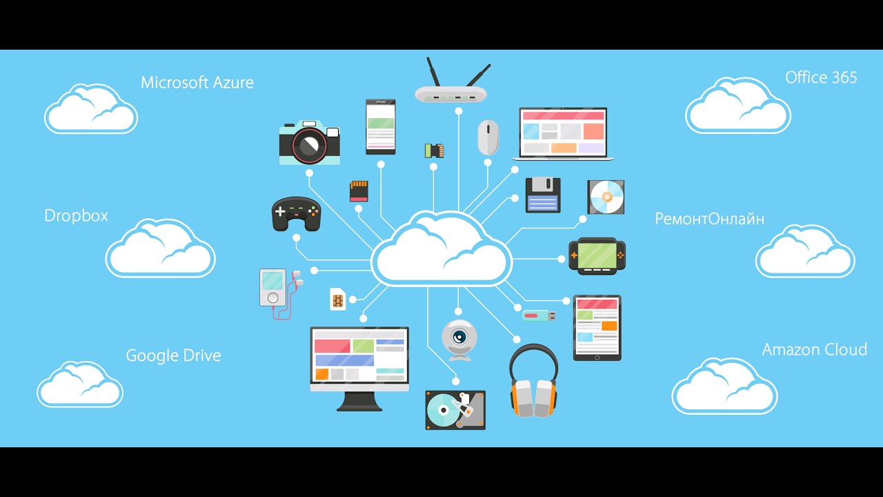 GOOGLE DRIVE (15 GB) hamda YANDEX DISK (10 GB). - YouTube