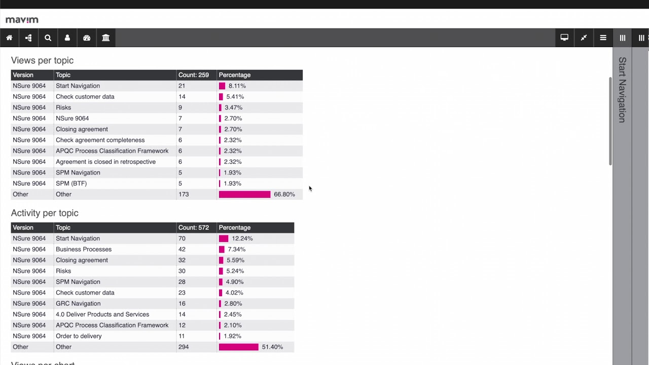 Mini Demo Mavim Portal Statistics - YouTube