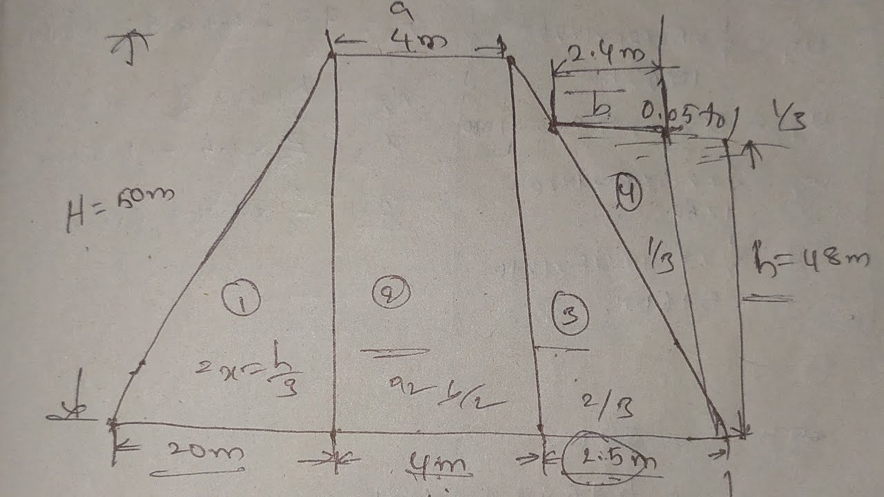 Trapezoidal Dam Problem 03 - YouTube
