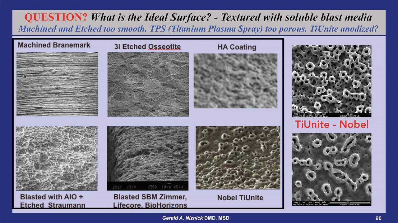 What is the ideal implant surfaces? Machine → AlO₂ Blasted/Etched → HA ...
