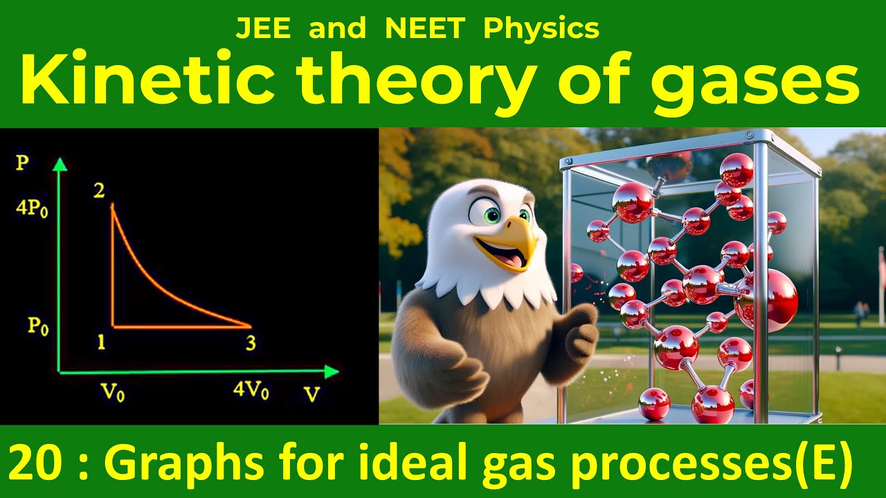 20. Graphs for ideal gas processes(E) | IIT JEE Physics - YouTube