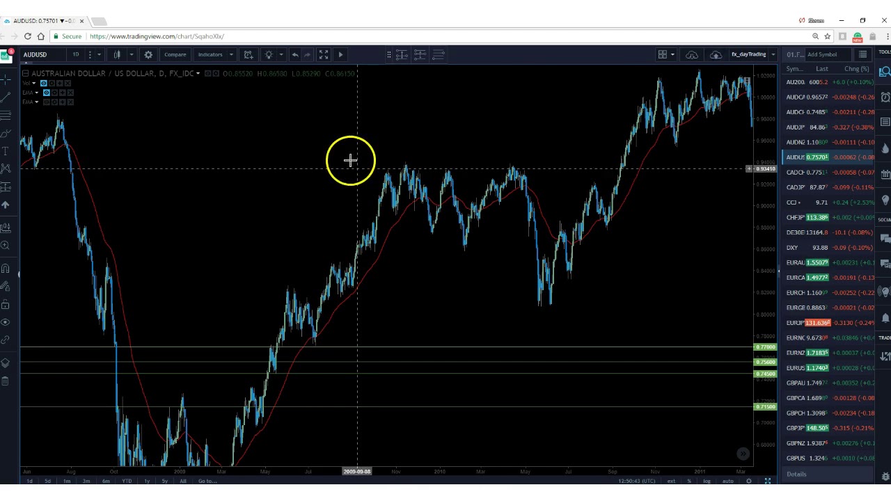 Tradingview Bar Replay How To Use YouTube tradingview-bar-replay-how-to-use-youtube