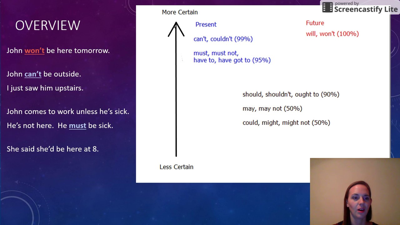 Modals: Present & Future Possibility - YouTube