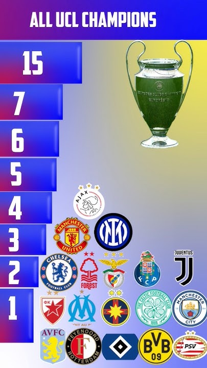 🏆All UCl Champions🏆 #realmadrid #champions # - YouTube