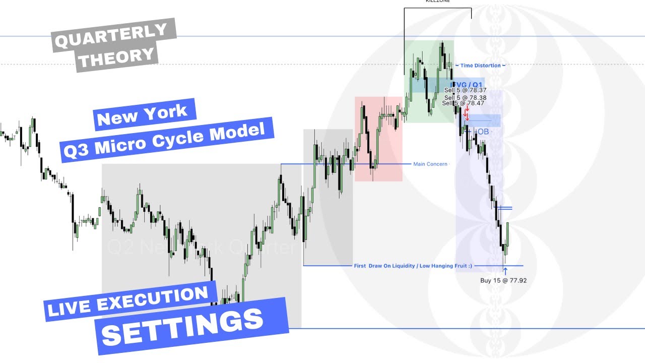 90 Min Cycle Model Settings for Q3 / ICT Concepts / Live Execution ...