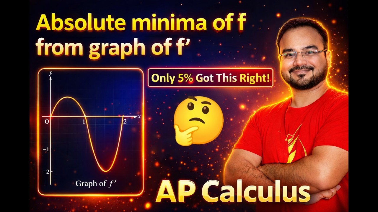 AP Calculus AB/BC | Absolute Minimum Using Graph of f′ | Exam-Focused ...