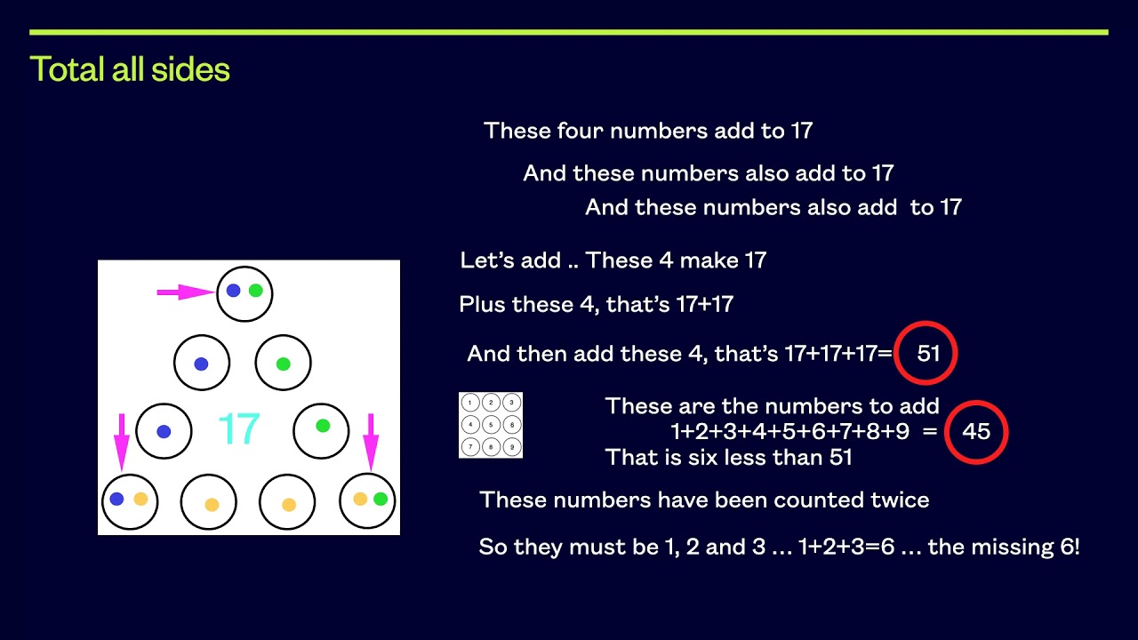 How to solve Magic Triangles - YouTube
