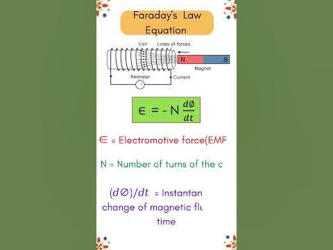 Faraday's Law| Applications & problem solving by Faraday's equation|# ...