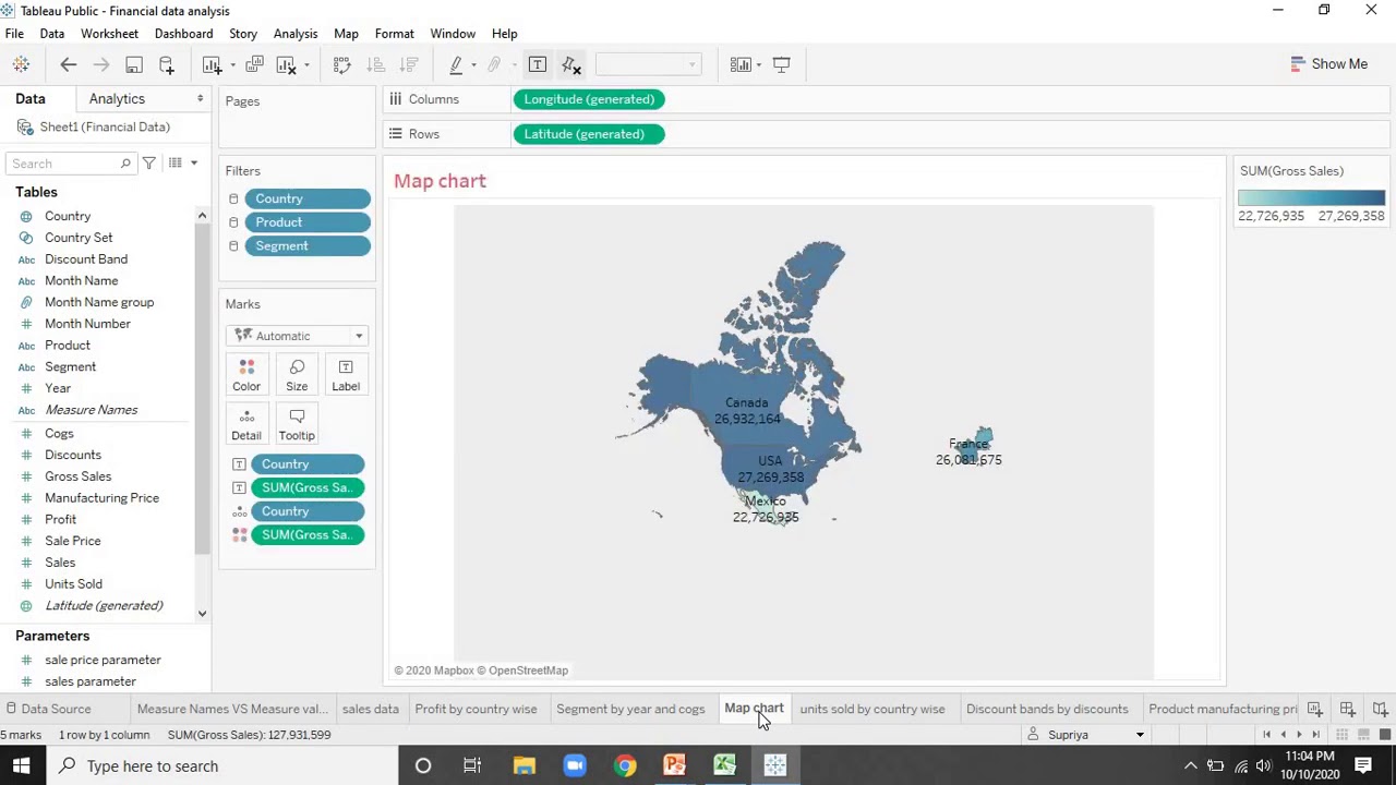 Tableau project on Financial Data Analysis - YouTube