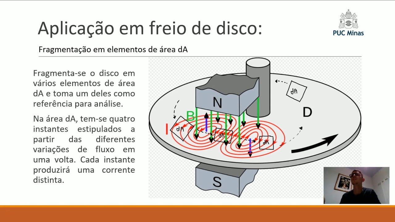 Freio Magnético - YouTube