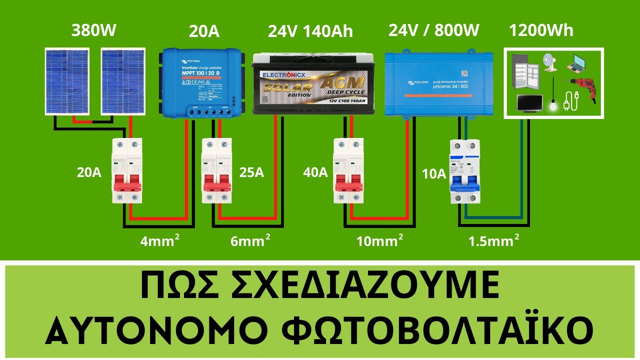 Πως σχεδιάζουμε ένα Αυτόνομο Φ/Β Σύστημα - YouTube