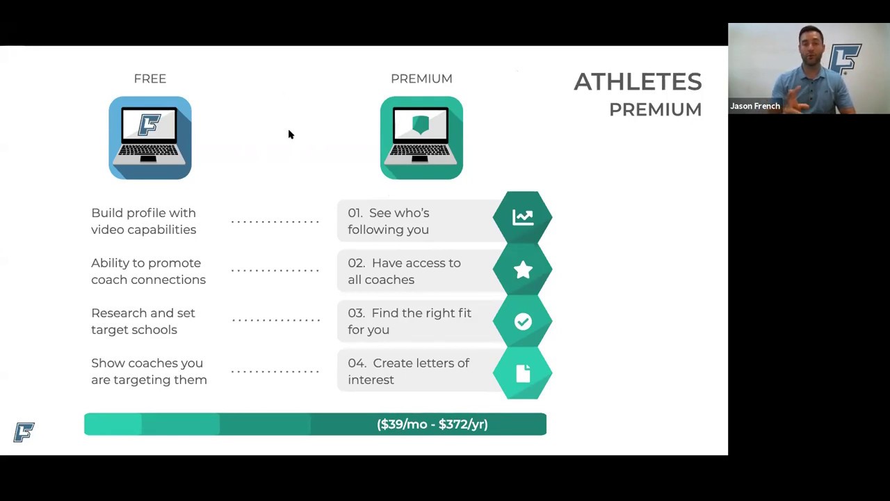 The 4 Ways FieldLevel Premium Gives You The Competitive Edge (Webinar ...