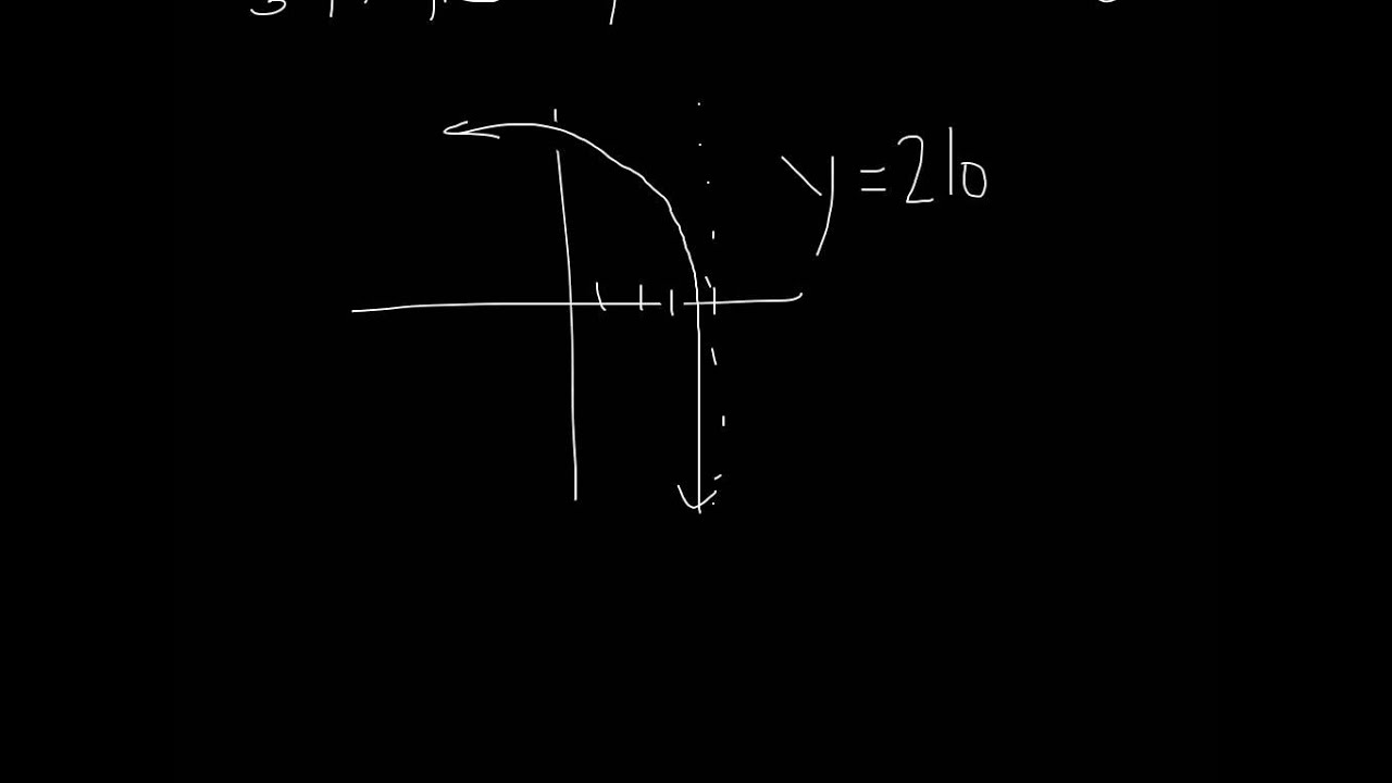Graph A Log Base 3 Function Youtube