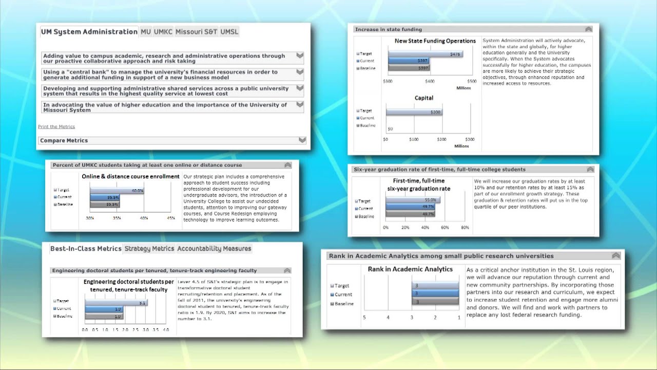 Strategic Planning Dashboard Video - YouTube