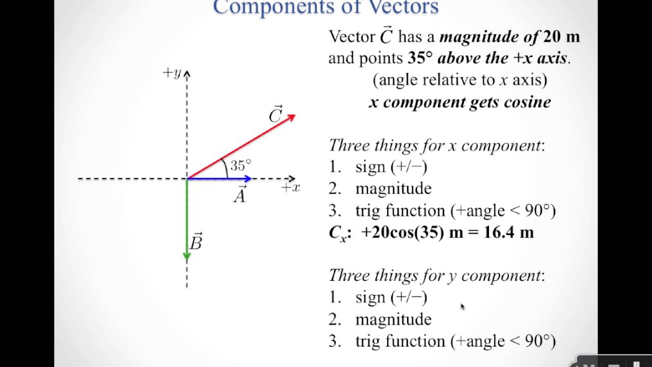 Vector components - YouTube