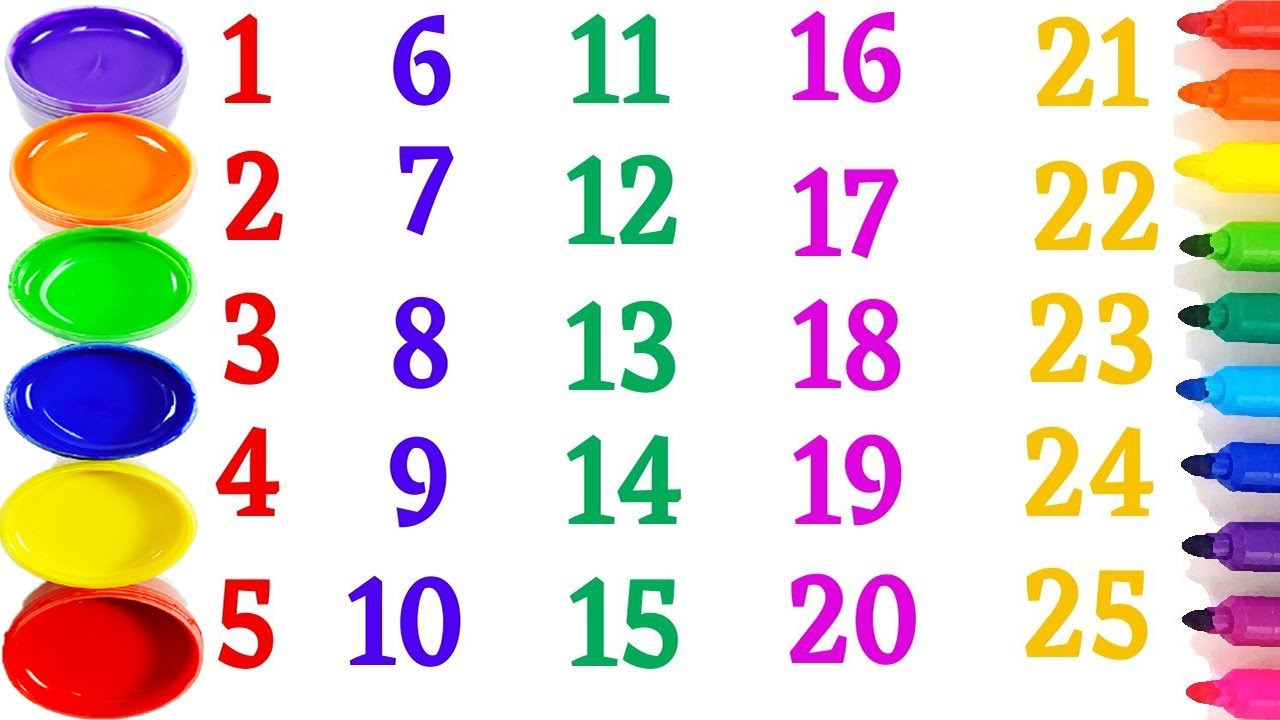 Ginti | 123 numbers| 1 to 25 Numbers Counting| Learn Number Counting ...