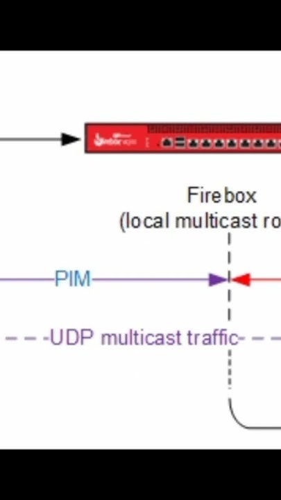 multicast routing algorithm - YouTube