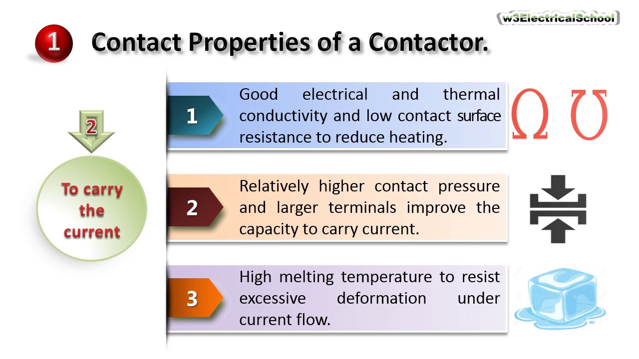 Know About Contactor # Power Contactor Contact Properties - YouTube