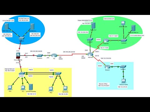 Network Security 1.0 Final PT Skills Exam (PTSA) | Network Security ...