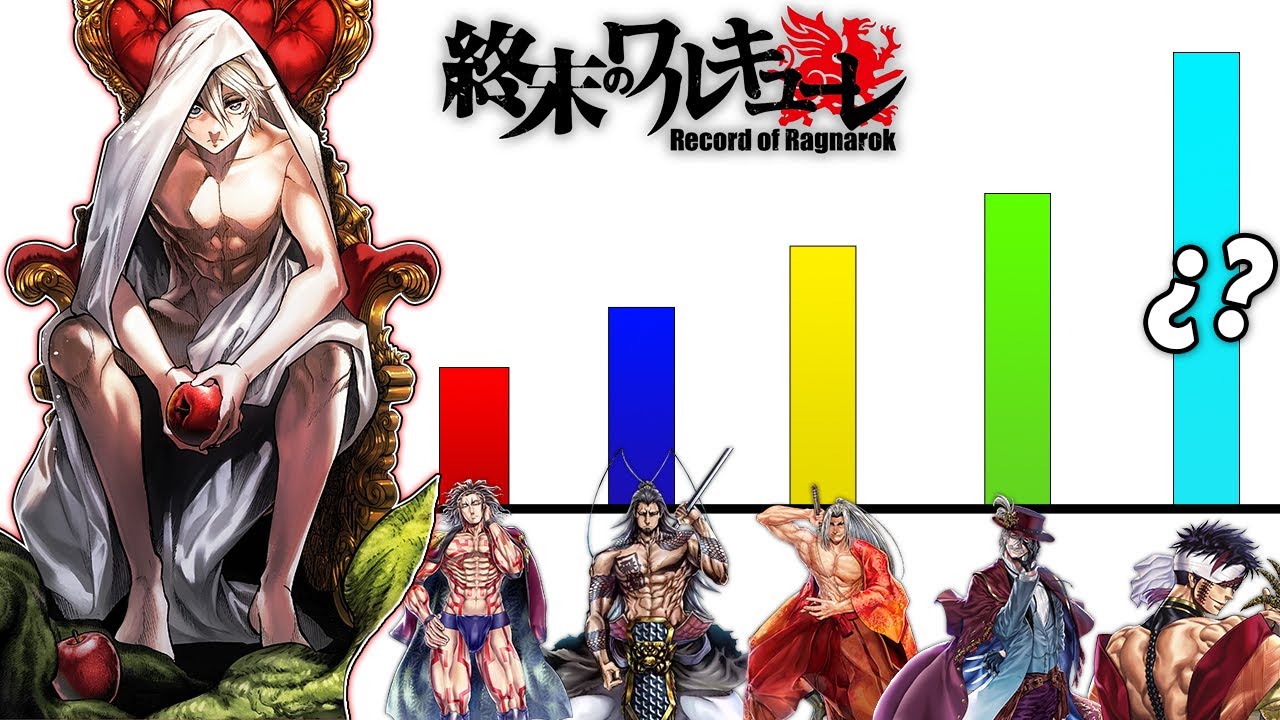 ⚡los Representantes De La Humanidad Einherjer Del Ragnarok Niveles