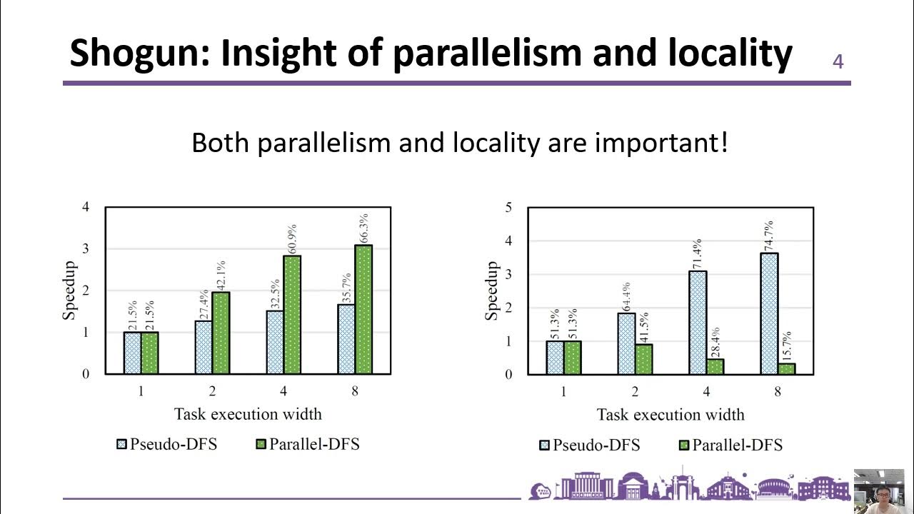 ISCA'23 - Lightning Talks - Session5B - Shogun: A Task Scheduling Framework for Graph Mining ...