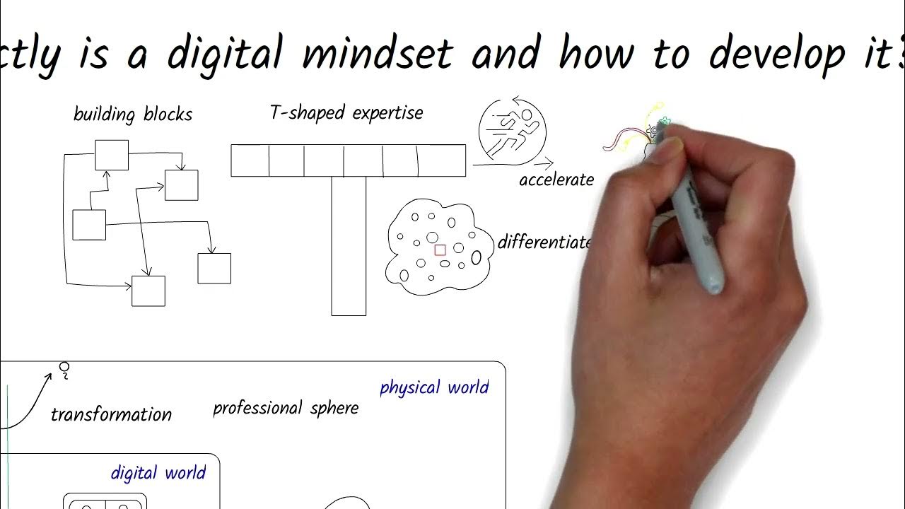 What exactly is a digital mindset and how do you develop it? - YouTube