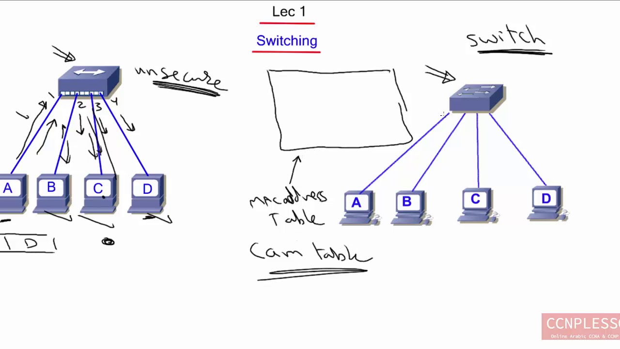 lec 1 switch introduction and VLANs - YouTube
