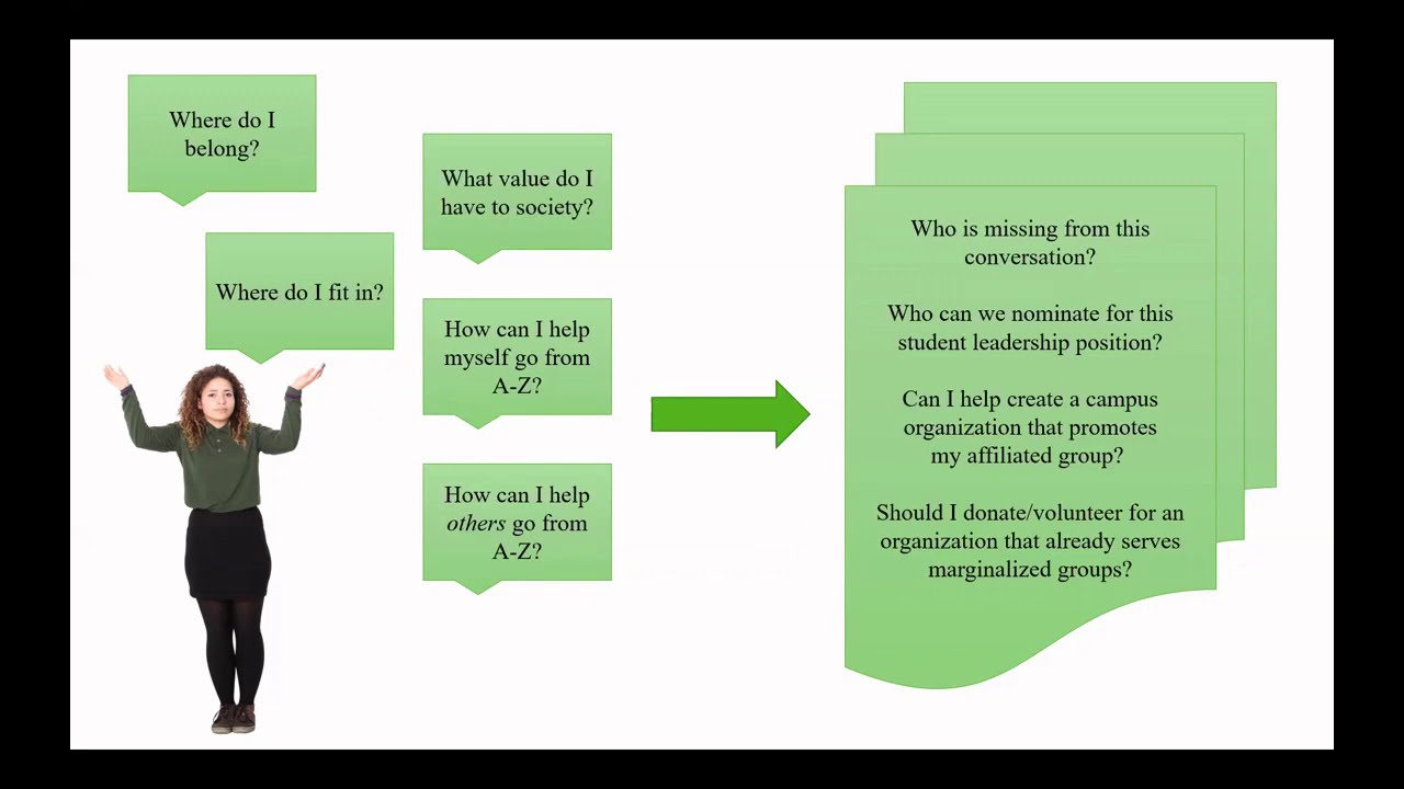 Diversity and Inclusion Introduction - YouTube