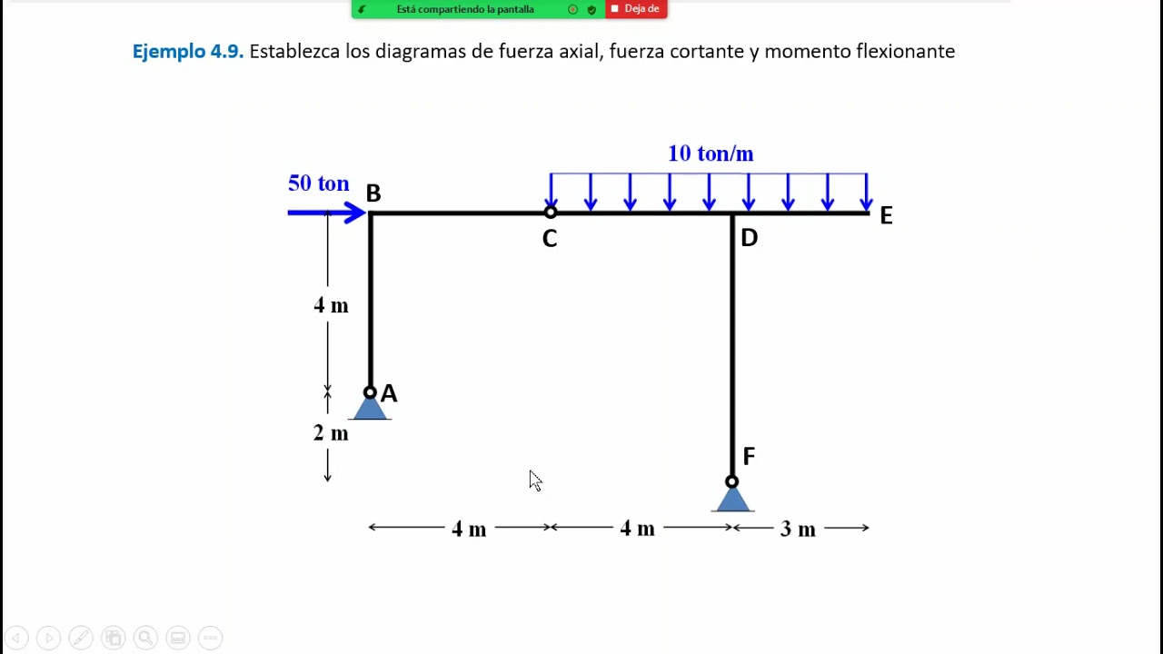 Estructuras Isostáticas 21P. Sesión 14 - YouTube