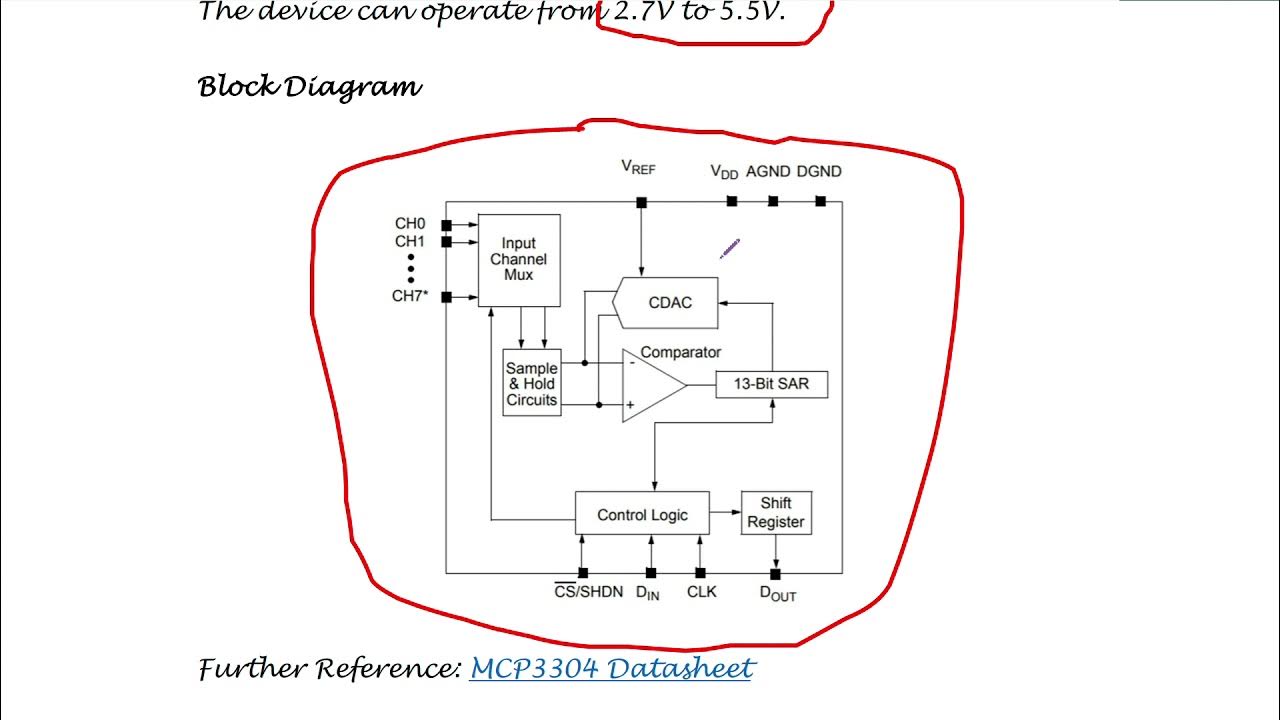 MCP3304 ADC & SPI Interfacing||Microcontroller & Embedded Systems Design||KEC 061 - YouTube