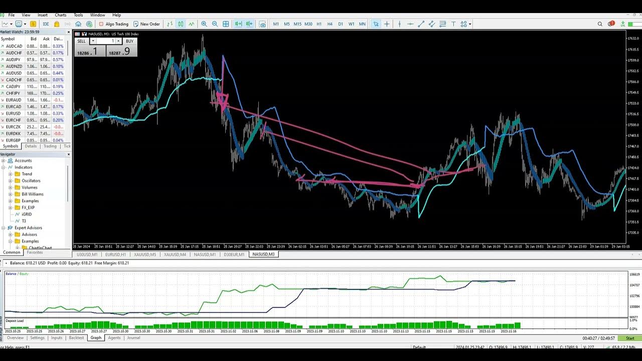 iGRID Indicator & Automated for NT8 / MT5 / cTrader - YouTube