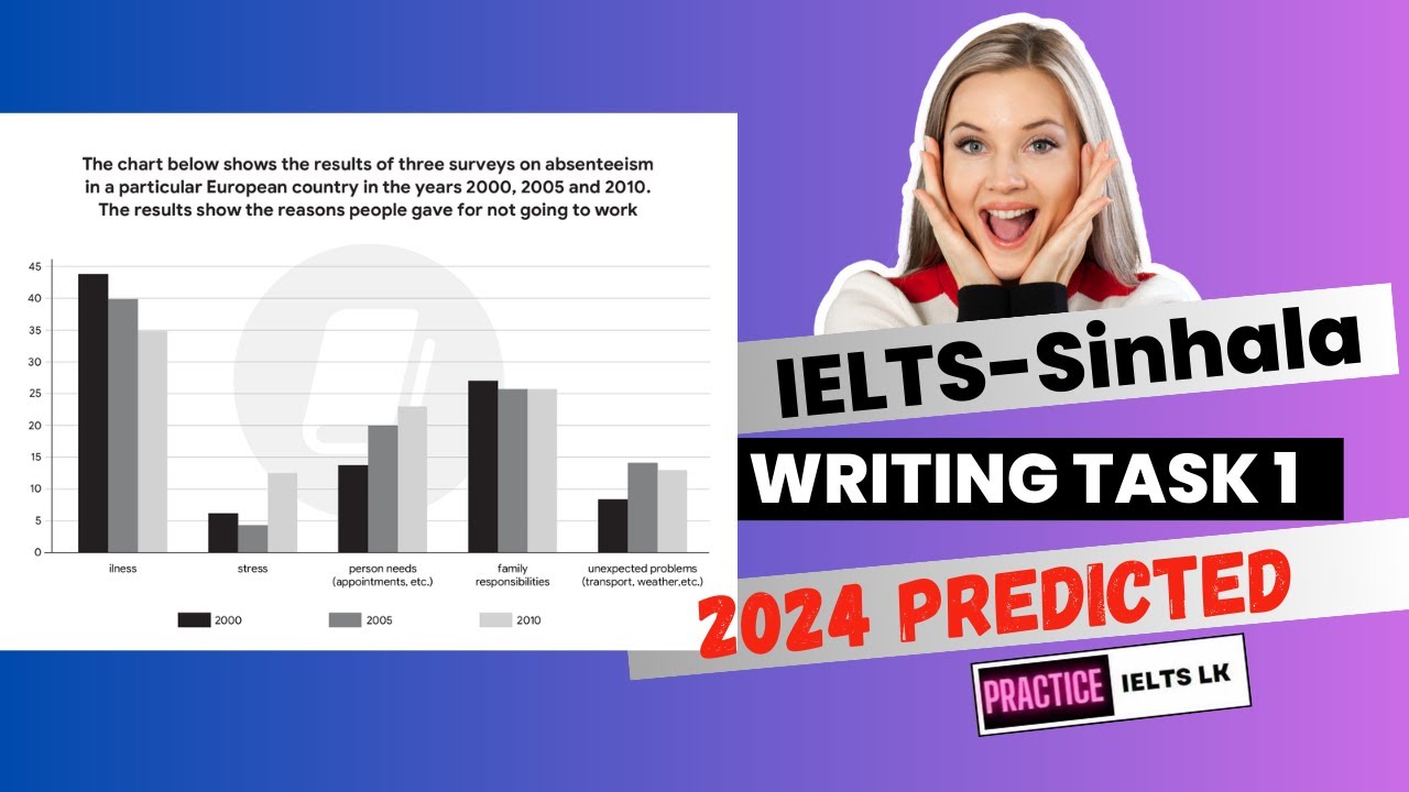 Predicted IELTS Task 01_Bar Graph#2 Part 01_Sinhala - YouTube