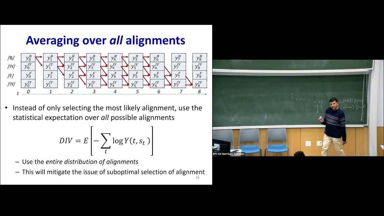 11 785 Fall 22 Lecture 16 Sequence To Sequence Models Connectionist Temporal Classification