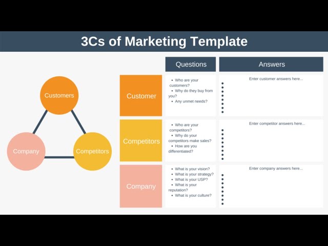 What is 3cs credit analysis? Leia aqui: What are the 3 Cs of credit ...