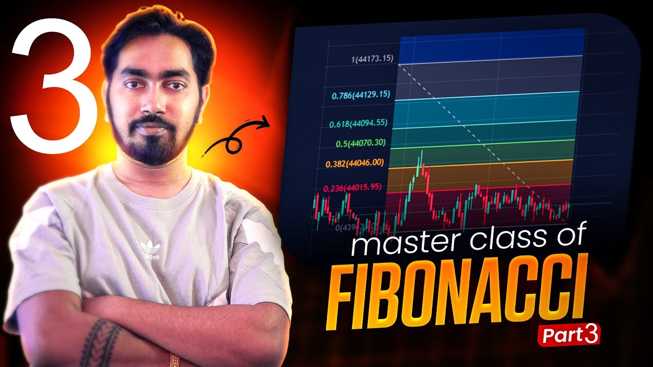 How to To find Target or exit of your trade using Fibonacci? Fib Master ...