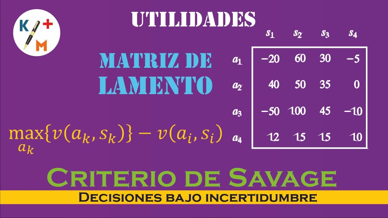 TIP IO - 37. Incertidumbre - Criterio de Savage - Matriz de ganancias o ...