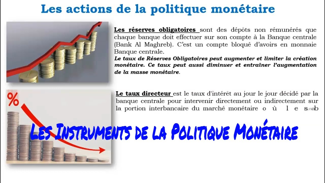 La #politique #monétaire partie 4: les #instruments de la Politique ...